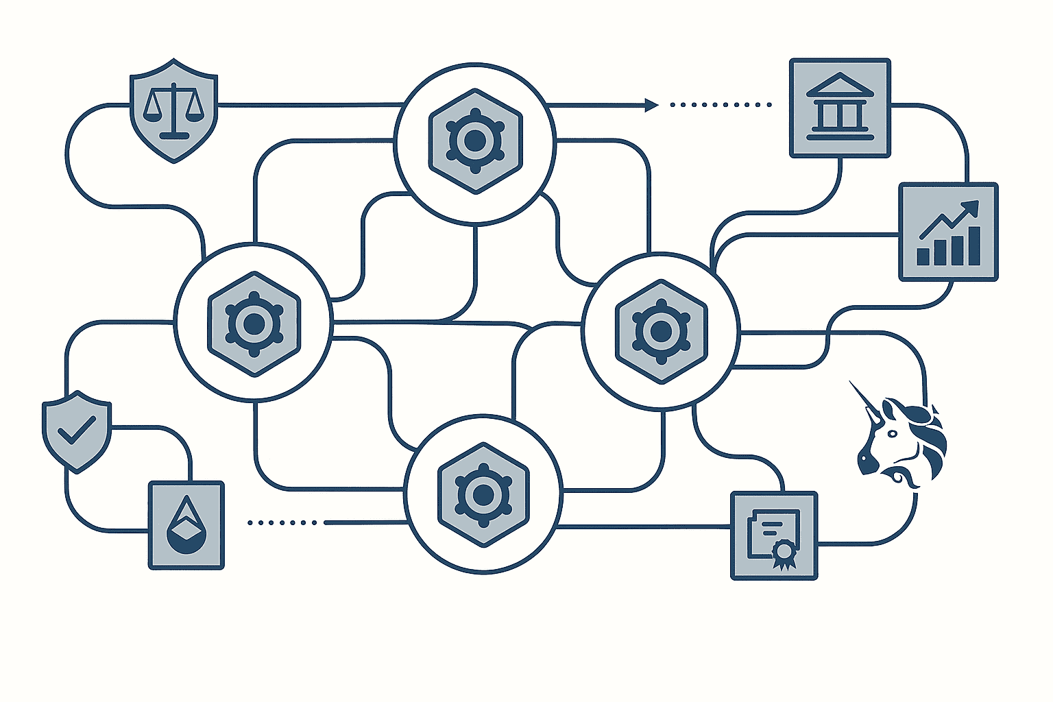 Introduction to Oracle Interoperability Protocol (OIP) - Oraclizer Research